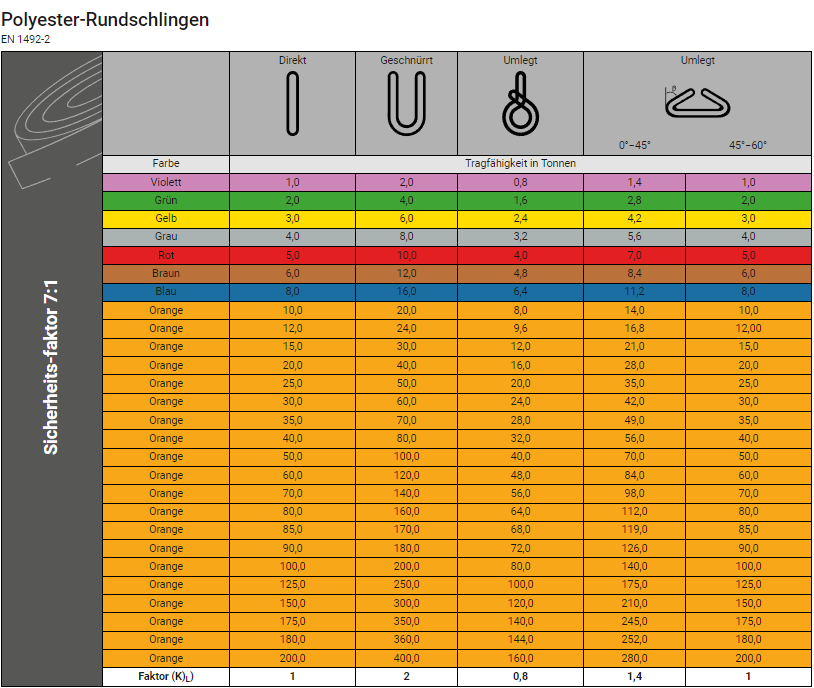 Colour Coding Of Textile Slings Certex Germany